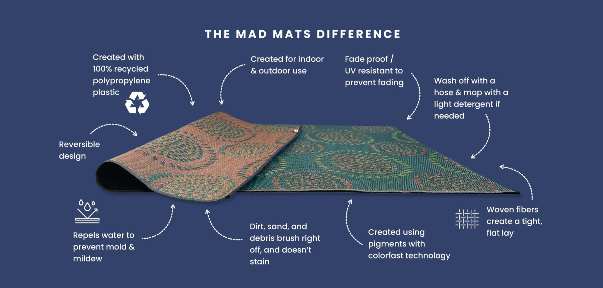 Mad Mats | Premium Outdoor Area Mats